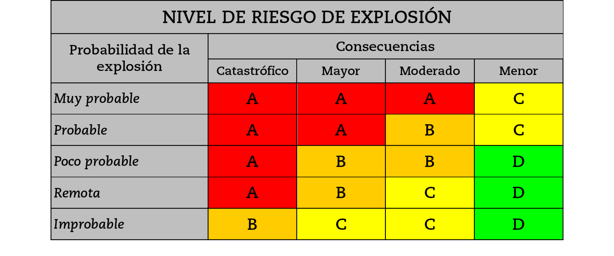 Cómo se elabora un documento de protección contra explosiones | Enion